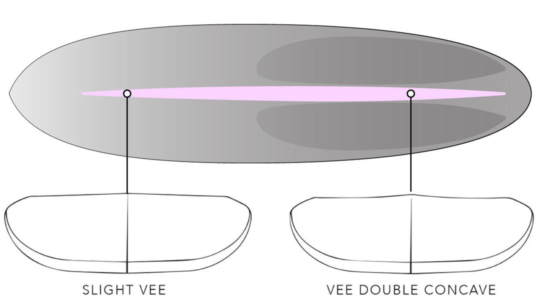 Big Baron Easy Rider Softboard – JS Industries USA