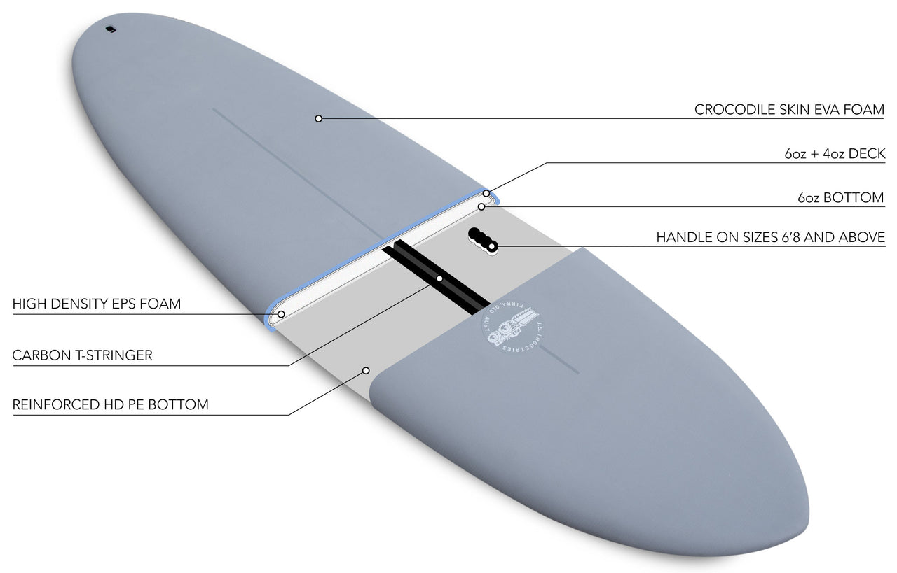 Big Baron Easy Rider Softboard – JS Industries USA