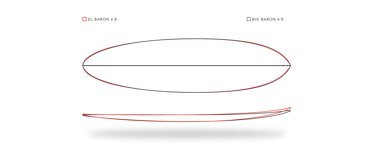 El Baron – JS Industries USA
